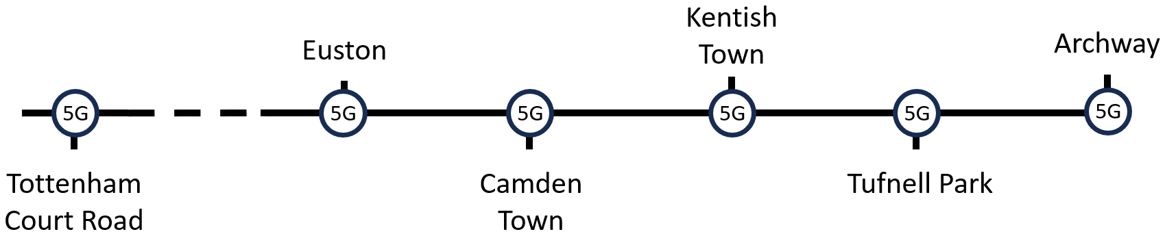 Stay Connected on the London Underground with Virgin Media O2 - Virgin ...