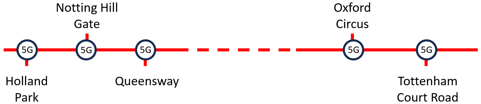 Stay Connected on the London Underground with Virgin Media O2 - Virgin ...