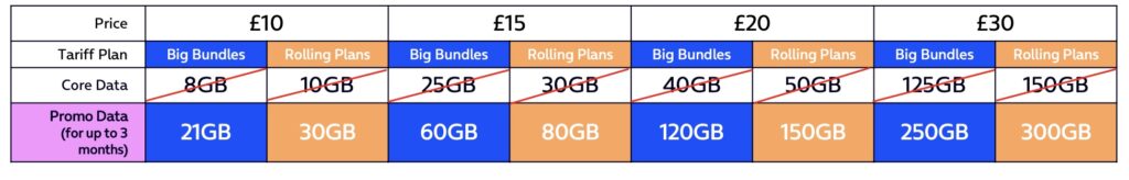 O2 offers new and existing Pay As You Go customers the chance to boost ...