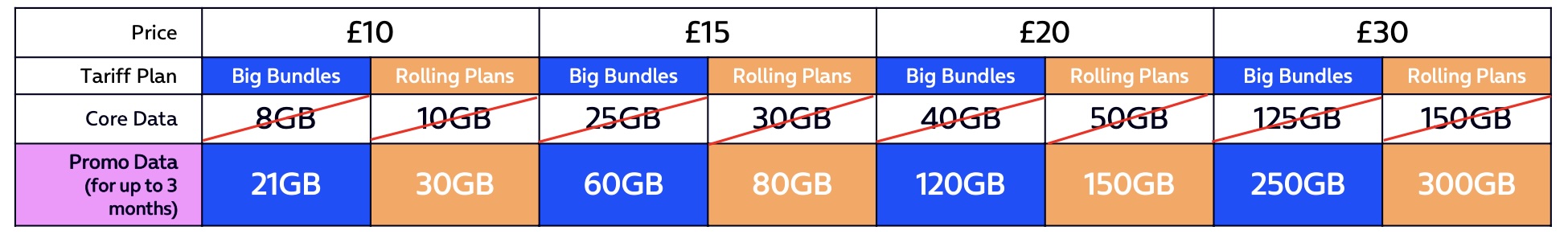O2 offers new and existing Pay As You Go customers the chance to boost ...